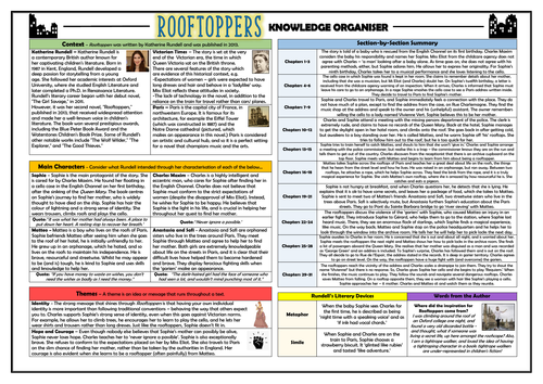 Rooftoppers - Knowledge Organiser! | Teaching Resources