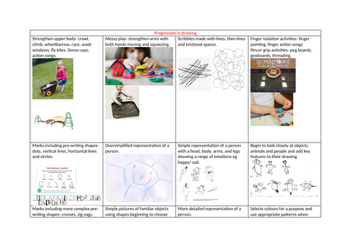 Progression in EYFS map with examples | Teaching Resources