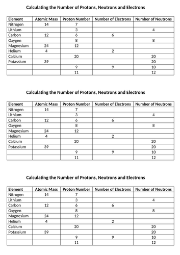 Calculating Numbers of Protons, Neutrons & Electrons | Teaching Resources