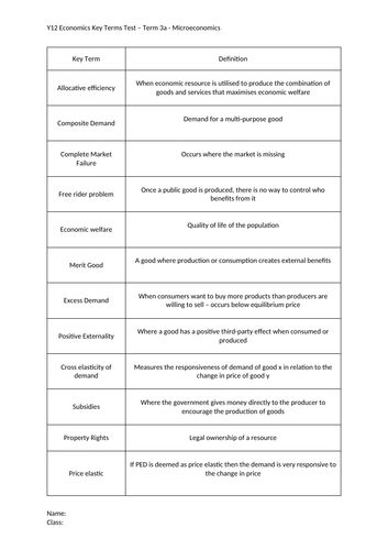 Micro Economics Key Terms Test with Answers | Teaching Resources