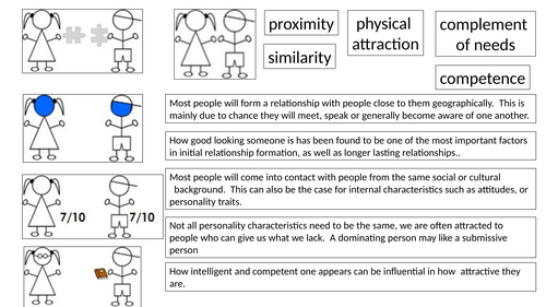 AQA A Level Psychology - Relationships - Filter theory | Teaching Resources