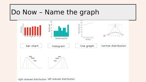 AQA A Level Psychology - Research Methods Year 2 - distributions ...