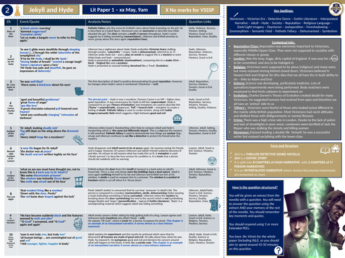 Jekyll and Hyde A3 Revision Aid | Teaching Resources
