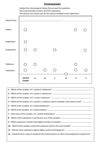 Chromatography - Analysing a Chromatogram | Teaching Resources