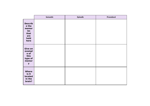 Long Term Memories | Teaching Resources