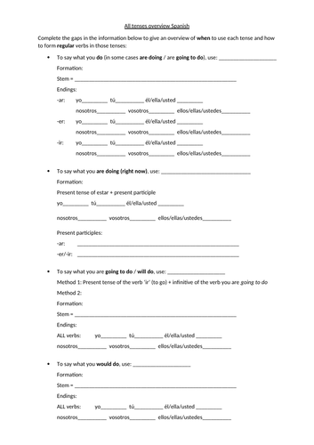 Spanish tenses overview | Teaching Resources