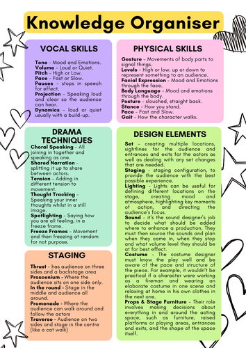 Drama Lesson Plans: KS3, KS4, GCSE Teaching Resources ǀ Tes