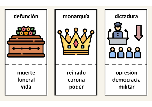 Spanish A Level - Monarquías y dictaduras - Taboo | Teaching Resources