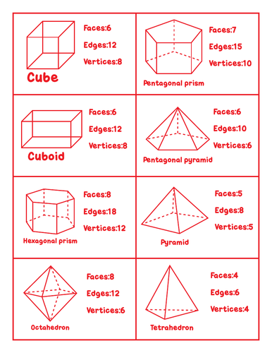 3D shapes and their Names & Properties cards | Teaching Resources