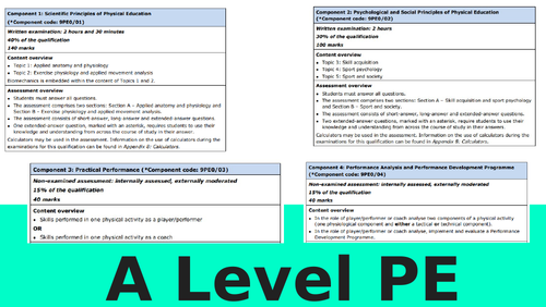A Level PE Edexcel Exercise Physiology | Teaching Resources
