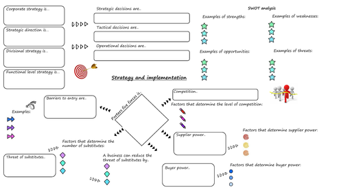 Strategy and implementation revision maps | Teaching Resources