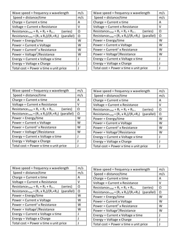 CCEA DAS: Physics P2 Equation card | Teaching Resources