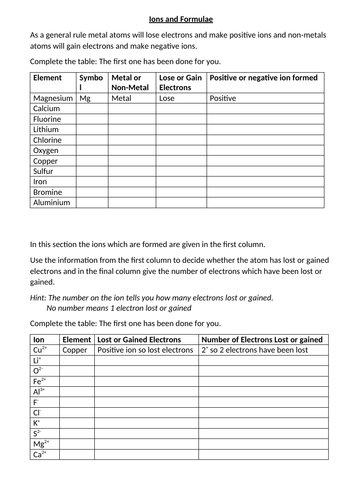 Ion Formation & Formulae of Ions | Teaching Resources