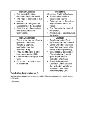 Denominations of Christianity | Teaching Resources