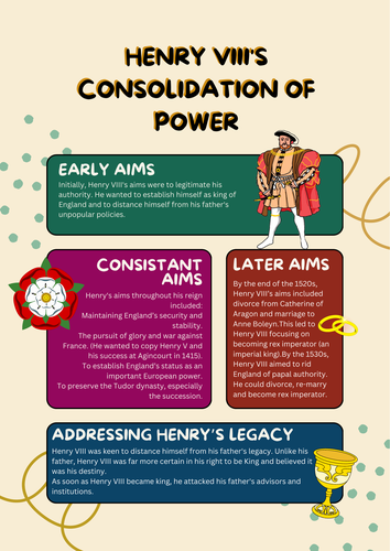 Henry VIII Poster | Teaching Resources