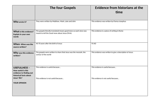 The Historical Jesus Teaching Resources