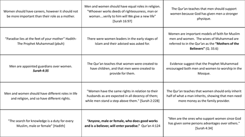 Women in Islam | Teaching Resources