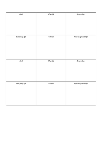 The Noble Eightfold Path | Teaching Resources