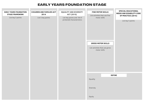 EYFS revision mat | Teaching Resources