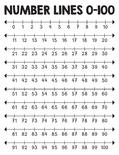 Number Lines 0 to 100 worksheets: Find missing numbers | Teaching Resources