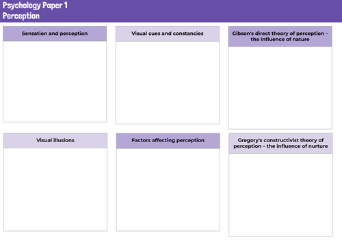 PERCEPTION AQA GCSE Psychology Knowledge Organiser | Teaching Resources PERCEPTION AQA GCSE Psychology Knowledge Organiser | Teaching Resources