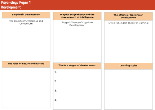 DEVELOPMENT AQA GCSE Psychology Knowledge Organiser | Teaching Resources DEVELOPMENT AQA GCSE Psychology Knowledge Organiser | Teaching Resources