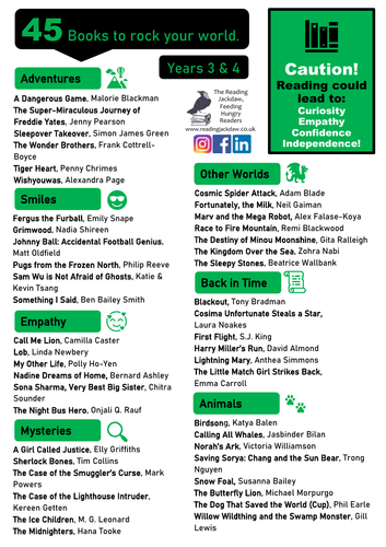 Recommended Reading List Years 3&4 | Teaching Resources Recommended Reading List Years 3&4 | Teaching Resources
