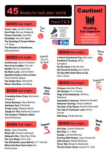 Recommended Reading List Years 7&8 | Teaching Resources Recommended Reading List Years 7&8 | Teaching Resources