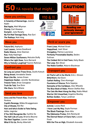 Recommended Reading List Y10/11: 45 Books that might.... | Teaching Resources
