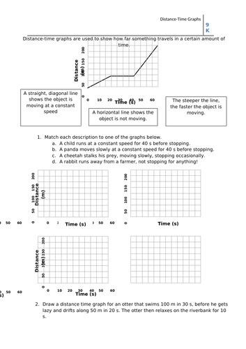 Distance-Time Graphs | Teaching Resources Distance-Time Graphs | Teaching Resources