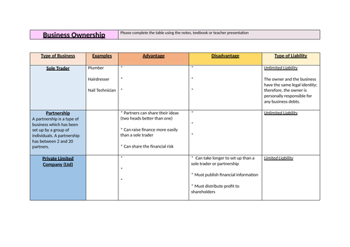 Business Ownership | Teaching Resources