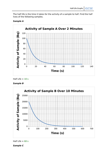 Half-Life Graphs | Teaching Resources Half-Life Graphs | Teaching Resources
