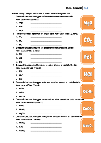 Naming Compounds Worksheet | Teaching Resources