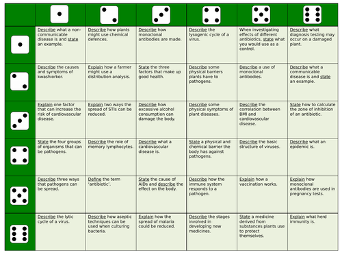 Edexcel SB5 Roll the Dice Revision | Teaching Resources