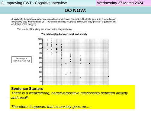 Middle school cognitive psychology resources