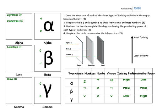 Alpha, Beta & Gamma Properties | Teaching Resources
