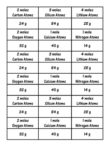 Mole Calculations Card Sorts | Teaching Resources