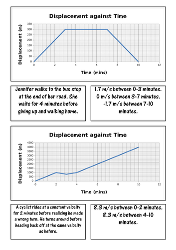 Displacement-Time Graphs Card Sort | Teaching Resources Displacement-Time Graphs Card Sort | Teaching Resources