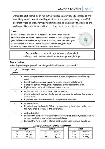 Atomic Structure Level Assessed Task Teaching Resources