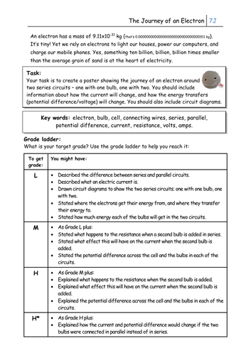 Journey of an Electron Level Assessed Task | Teaching Resources