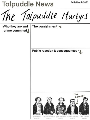 Tolpuddle Martyrs AQA GCSE Britain Power and the People | Teaching ...