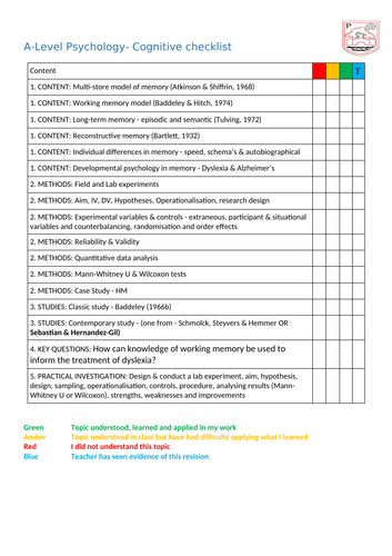 Cognitive psychology checklist | Teaching Resources