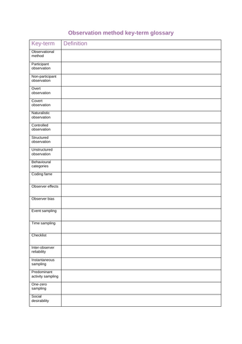 Observational method checklist and key-term glossary | Teaching Resources