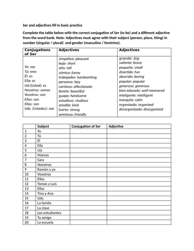 Ser and adjectives fill in basic practice | Teaching Resources