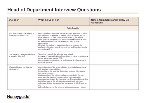 Head of Department Interview Questions | Teaching Resources