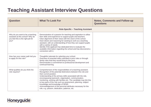 Teaching Assistant Interview Questions | Teaching Resources Teaching Assistant Interview Questions | Teaching Resources