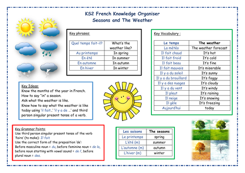 KS2 French - Weather and seasons knowledge organiser | Teaching Resources