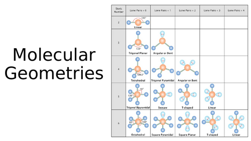 chemistry - Structure 2.2 - The covalent model SL and HL | Teaching ...