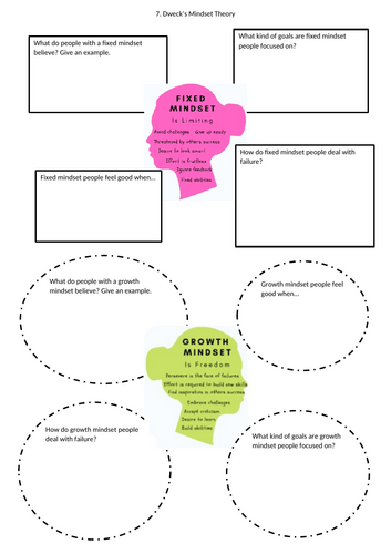 AQA GCSE Psychology: Paper 1 - Development BUNDLE | Teaching Resources