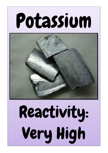 Reactivity Series Teaching Resources